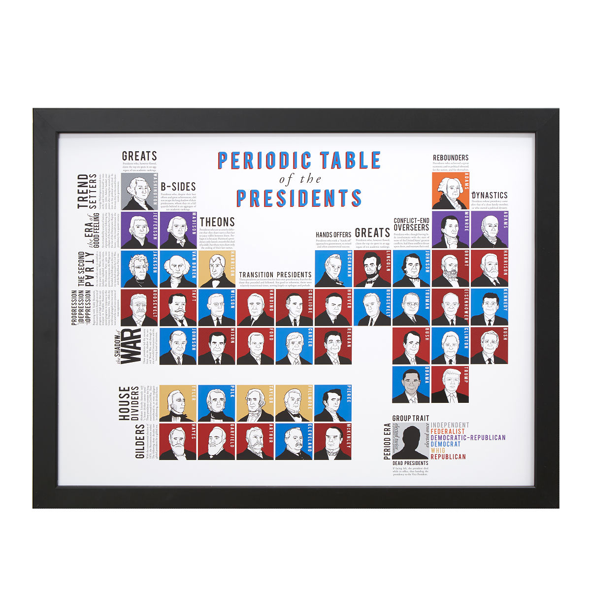 Periodic Table of Presidents | US Presidents, Periodic Table of ...