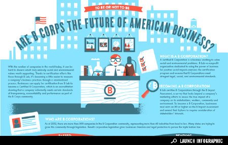 B Corp Status Renewed: The Mission to be a Responsible and Sustainable ...