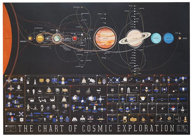 Geeky Gifts for Proud Nerds – The Goods