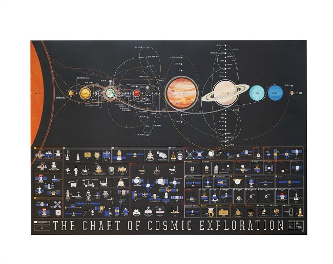 3 Unique Ways to Style Your Nightstand – The Goods