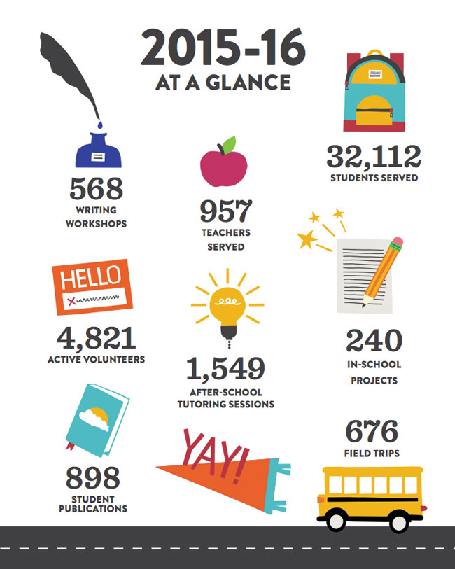 Why it’s Better to Give with 826 National – The Goods