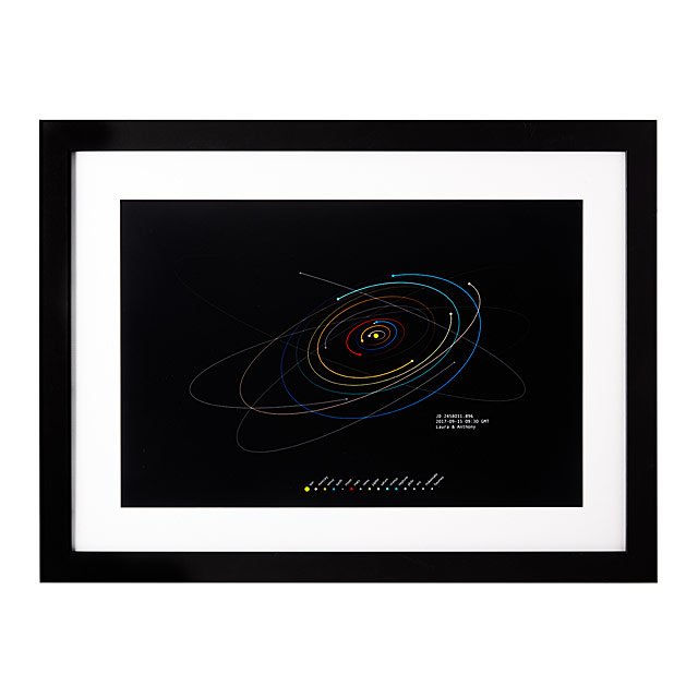Personalized Solar System Art Print | Solar System Planets, Planet ...