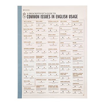 Literary Insults Chart | Zinger, Quotes | UncommonGoods